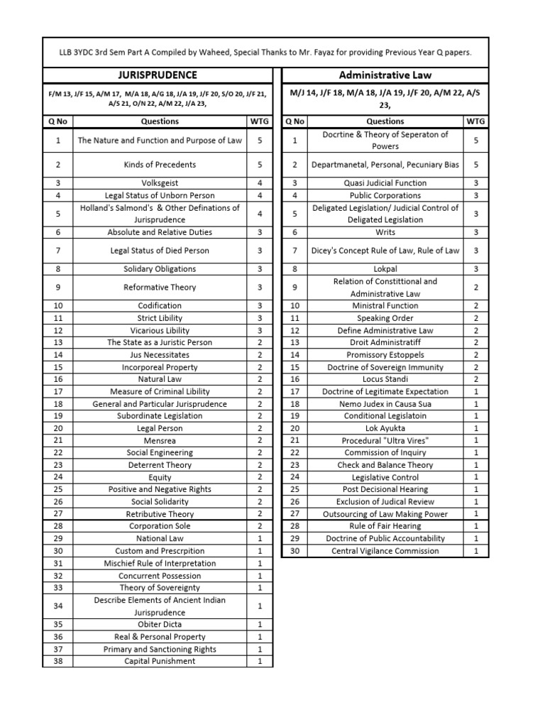 LLB 3rd Semester Question Papers Guide | PDF