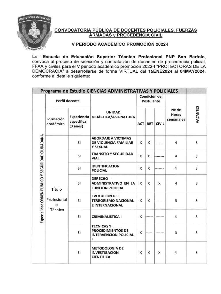 Convocatoria de Docentes para El V Periodo Académico Promoción 2022-I ...