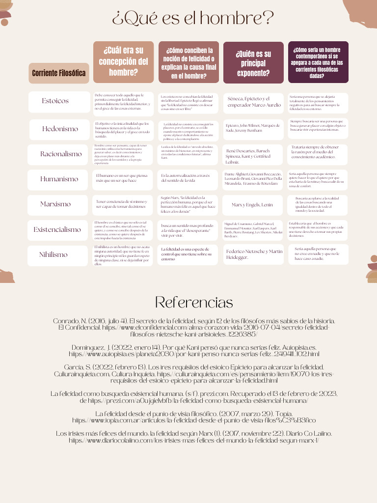 Que Es El Hombre | PDF