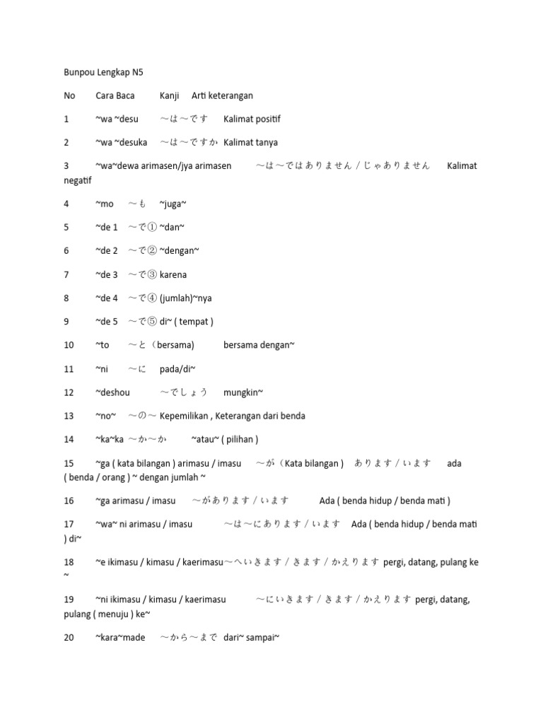 Bunpou Lengkap-N5 | PDF
