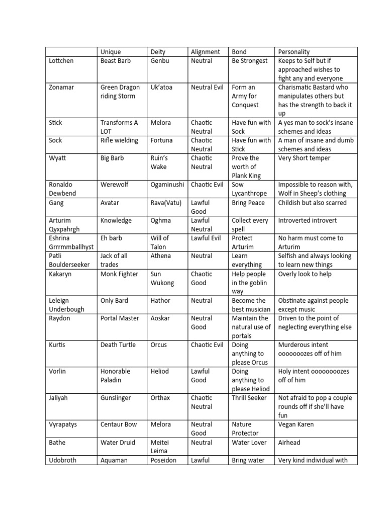 NPC Table | PDF | Legendary Creatures | Gary Gygax Games