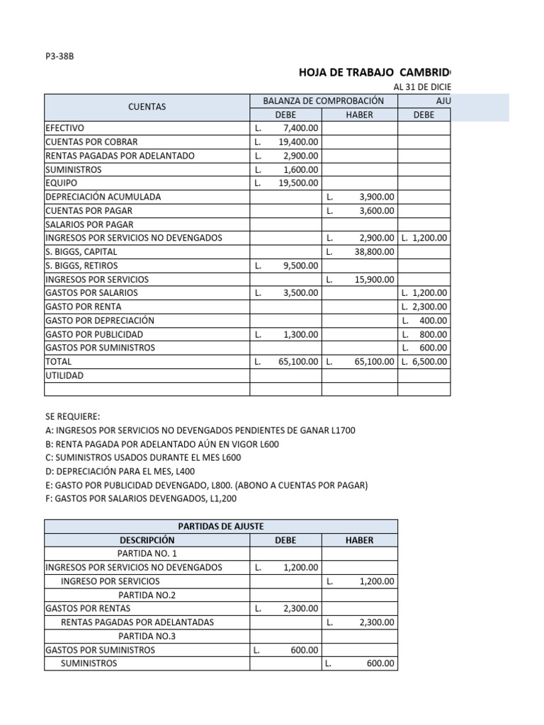 Balance de Comprobación Ajustado 2020 | PDF | Depreciación | Economía ...