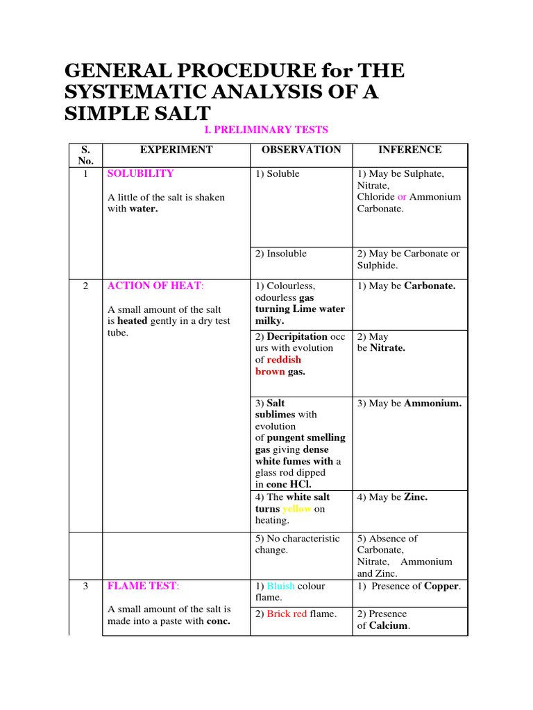 General Procedure | PDF