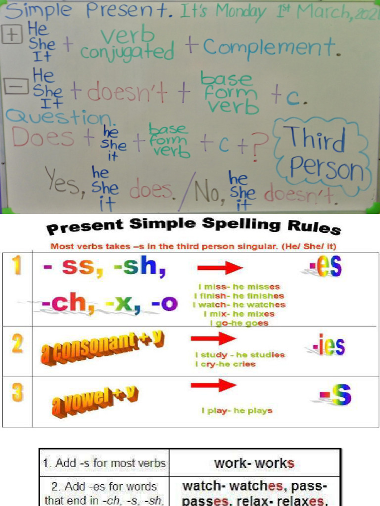 Present Simple Spelling Rules | PDF