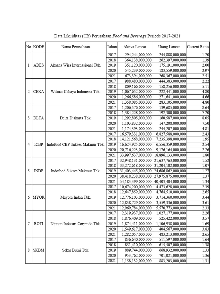 Contoh Tabulasi Untuk Data Skripsi | PDF