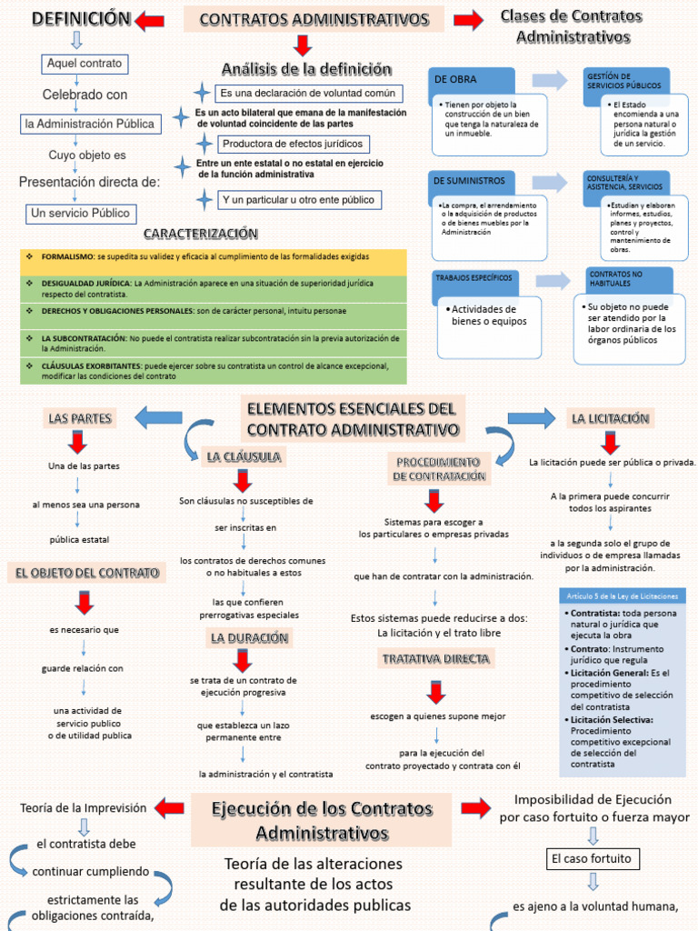 Mapa Conceptual. | PDF | Justicia | Crimen y violencia