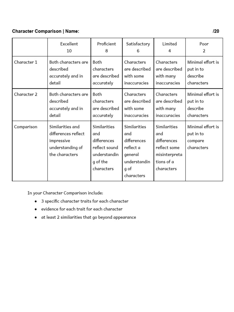 character-comparison-rubric-pdf