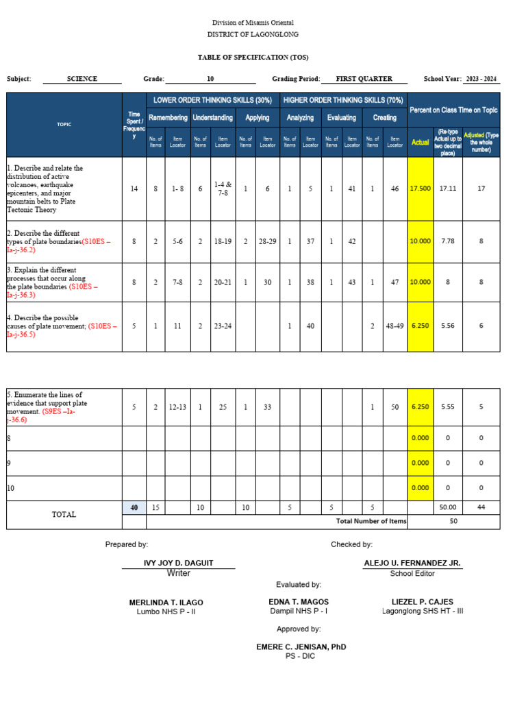 TOS-District Q1 SCIENCE-9 | PDF