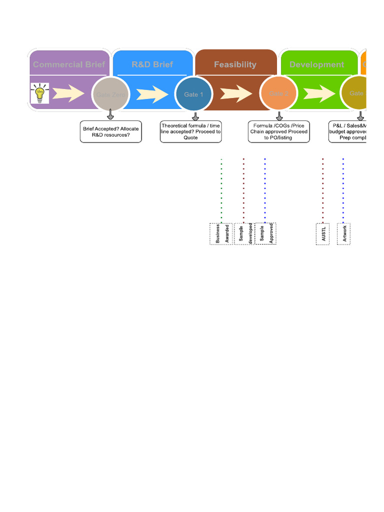 Gate - Stage Diagram | PDF
