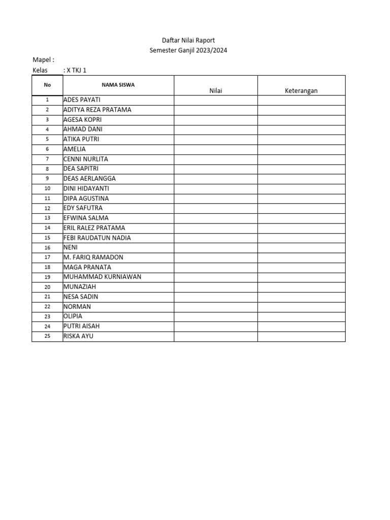 Daftar Nilai Guru Mapel Ikm | PDF