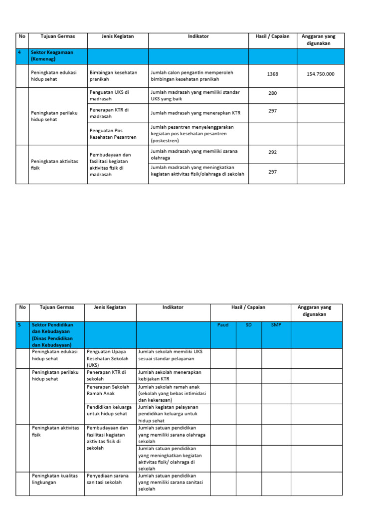 Form Laporan Pelaksanaan Germas Opd Dan Institusi Pdf