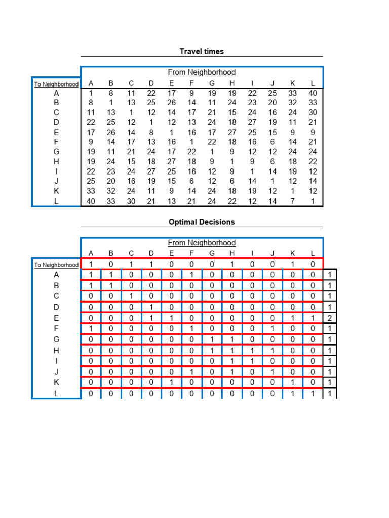 Pizza Delivery Solutions | PDF | Mathematical Optimization | Analysis