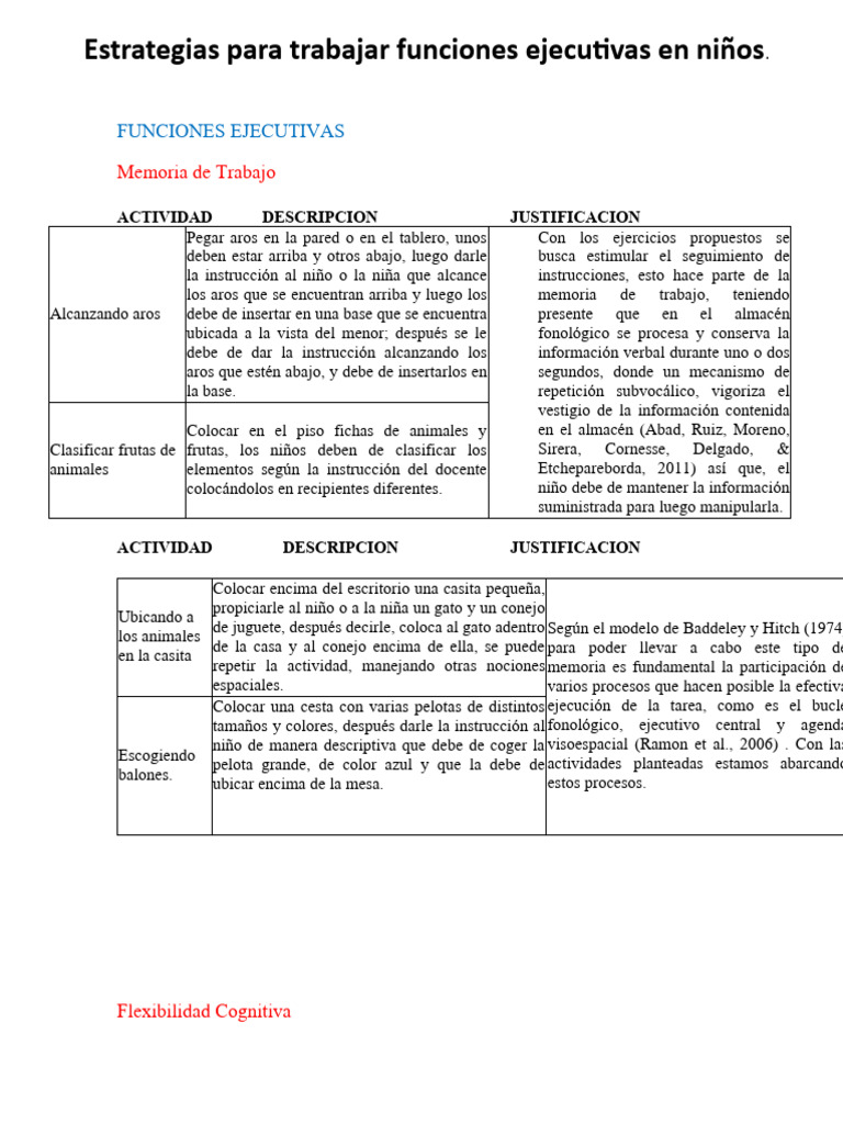 Funciones Ejecutivas | PDF | Memoria | Memoria de trabajo