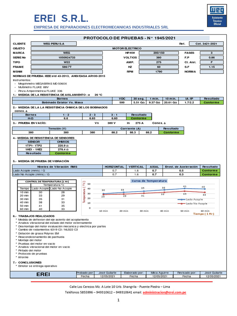 Protoc. #1945-2021 MOTOR TRIFASICO JAULA DE ARDILLA 200 HP WEG PERU ...