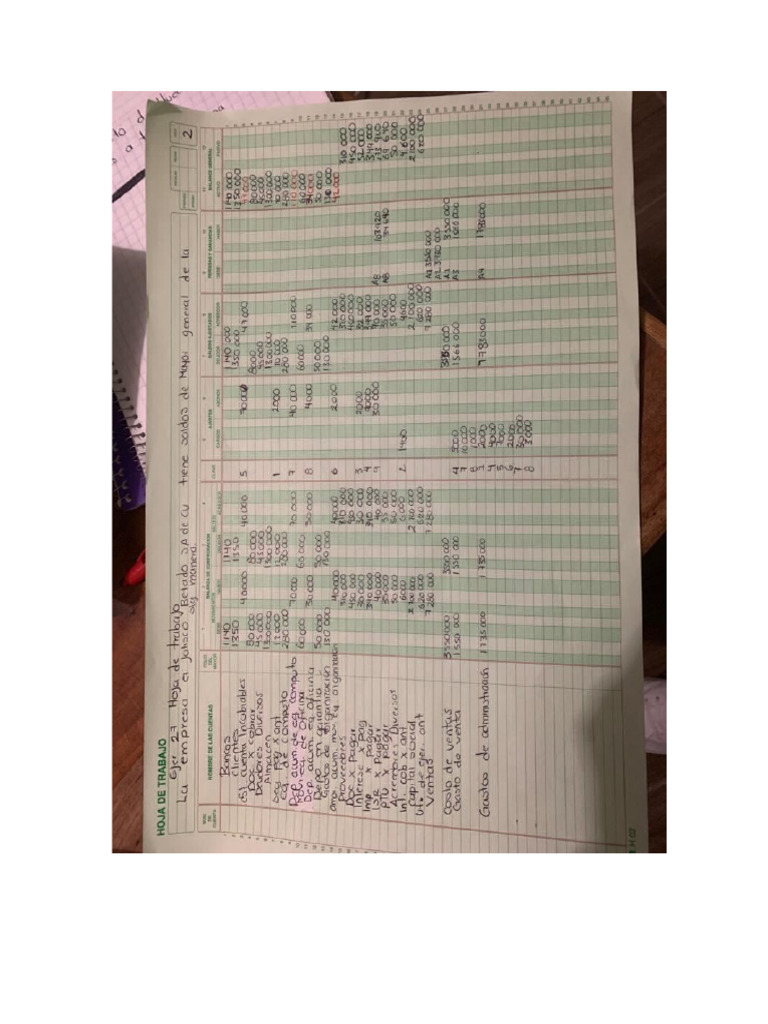 Hoja de Trabajo 2 Ejercicio 27 | PDF