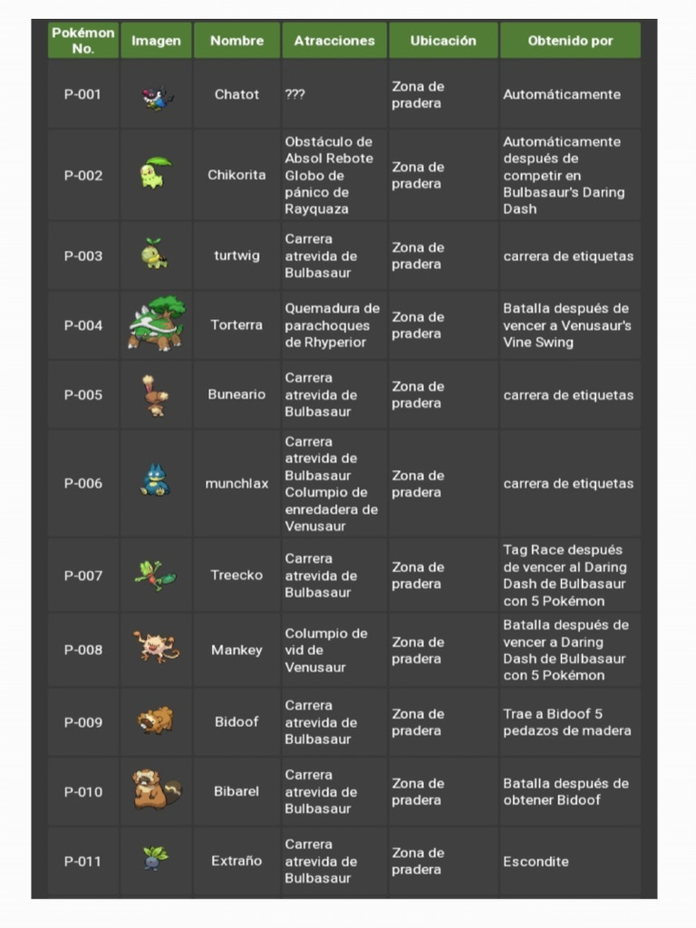 Pokedex de Pokepark 221106 171212 | PDF