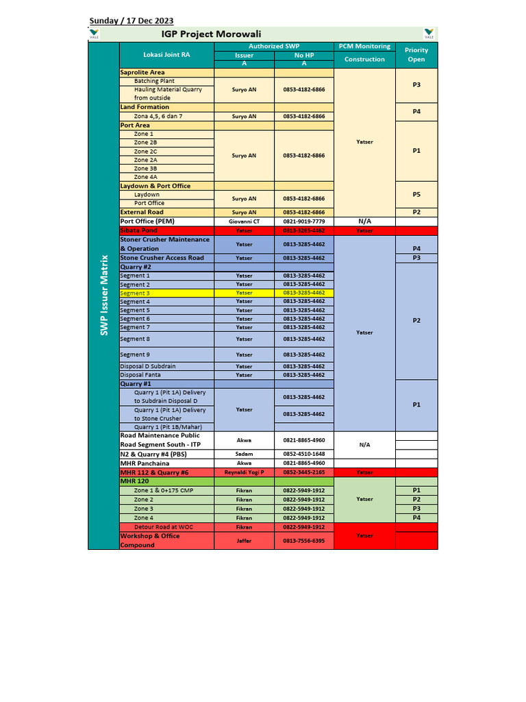 W50 - Sunday - SWP Issuer Matrix & Schedule - R.02 | PDF