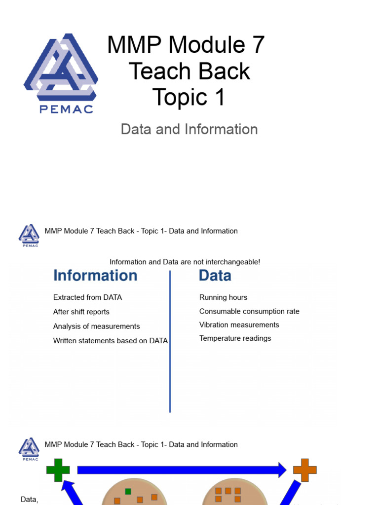 MMP Module 7 Teach Back Topic | PDF | Information | Temperature