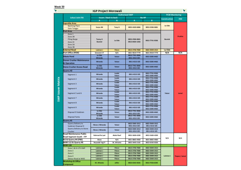 W50 - SWP Issuer Matrix & Schedule - R01 | PDF