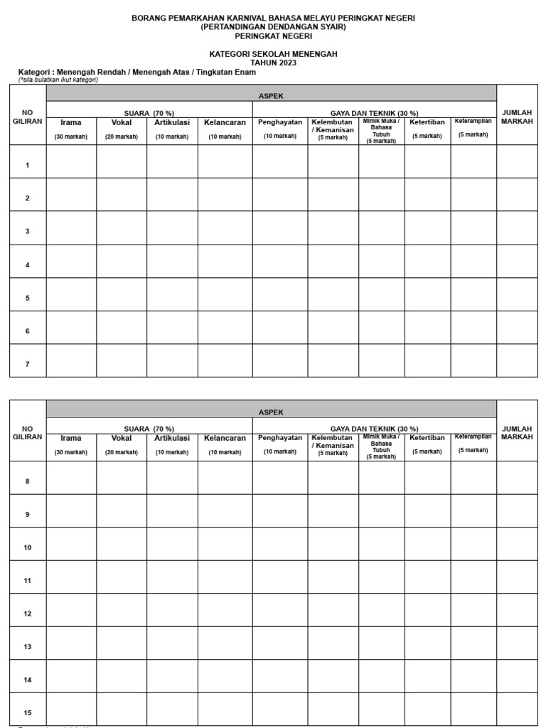 Borang Markah Detail Dendangan Syair 2023 | PDF