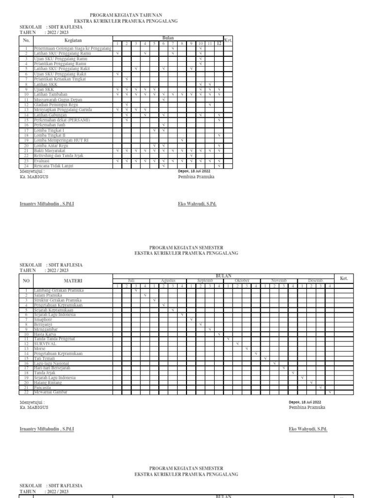 Program Pramuka Penggalang SDIT RAFLESIA | PDF