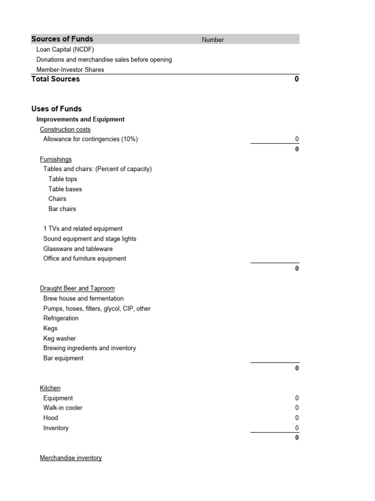 Zarla Statement of Sources and Uses Download 20230927 | PDF