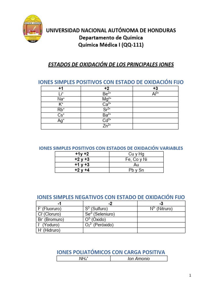 Estados de Oxidacion de Los Iones | PDF | Química | Materiales