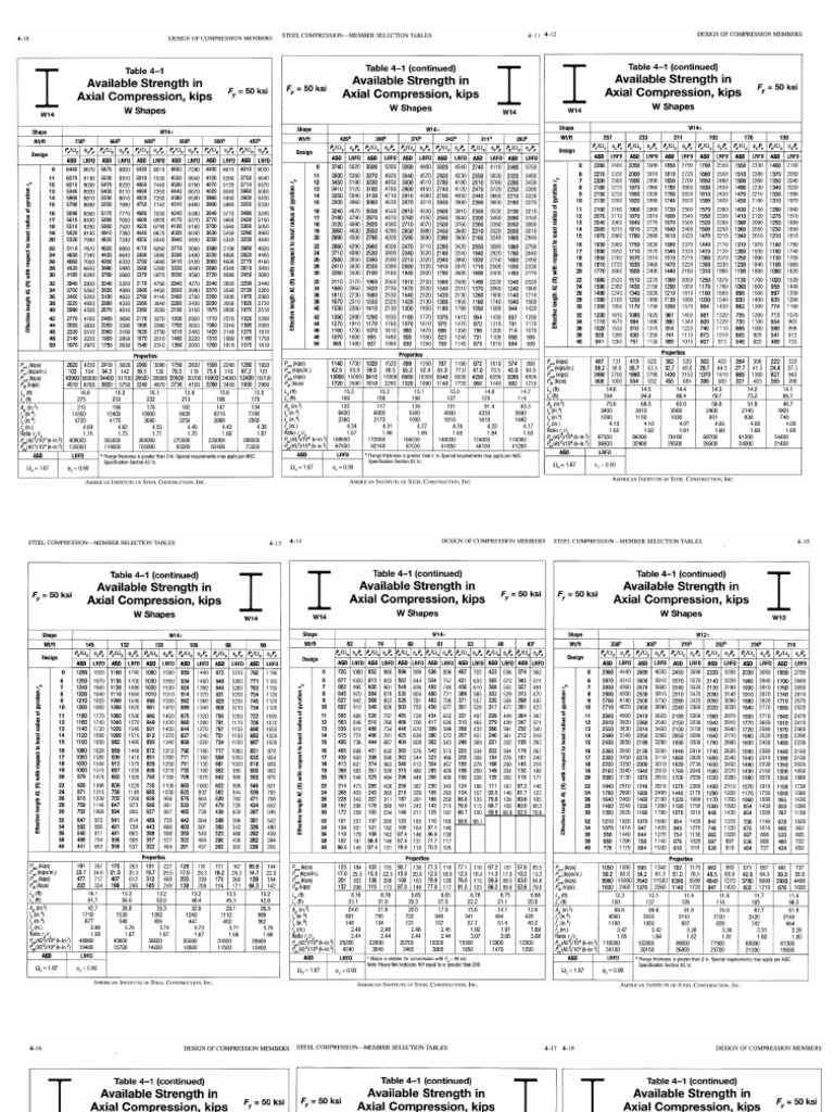 Steel Table 4-14 | PDF