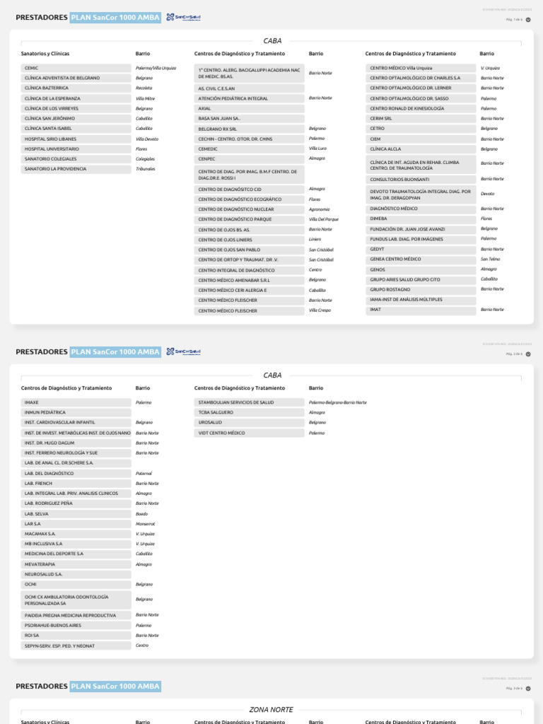 Clínicas, Sanatorios y Centros X Plan 1000 AMBA | PDF | Cuidado de la salud | Medicina