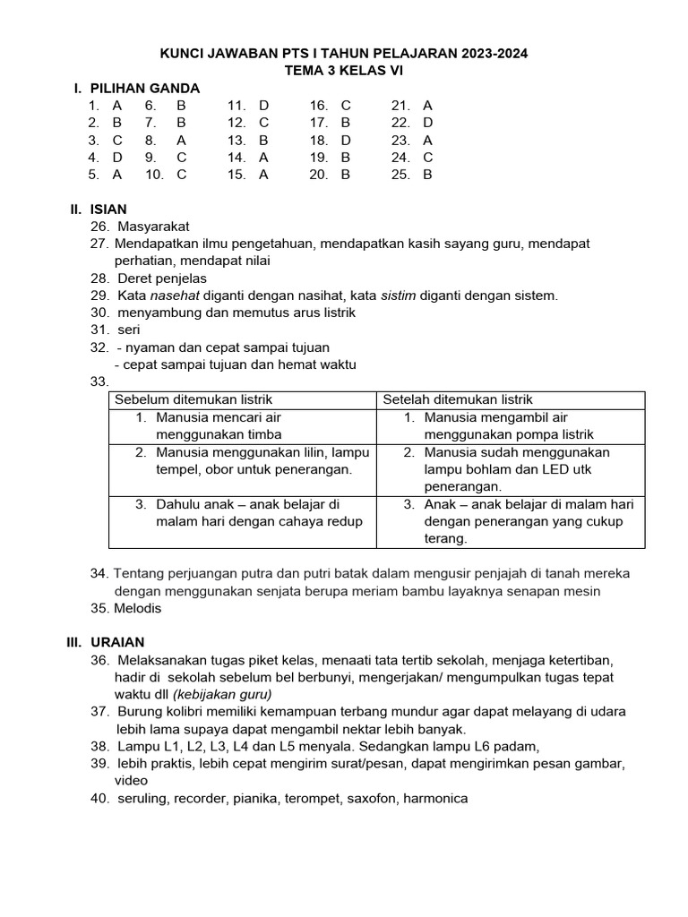 PTS 1 Tema 3 Kelas Vi TP 2023-2024 | PDF