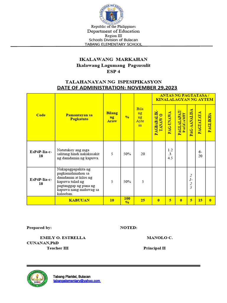 EMILY O ESTRELLA Grade 4 2NDQUARTER SECOND SUMMATIVE AND PERFORMANCE ...