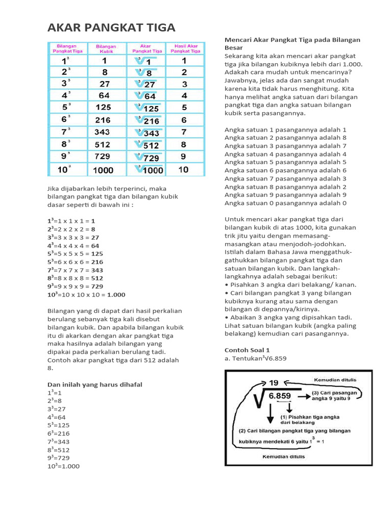 Akar Pangkat Tiga | PDF | Metode & Bahan Ajar