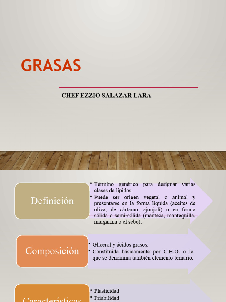 GRASAS | PDF | Petróleo | gordo