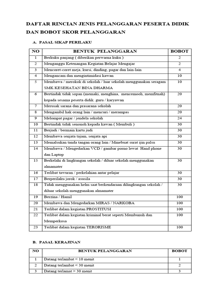 Daftar Rincian Jenis Pelanggaran Peserta Didik Dan Bobot Skor ...