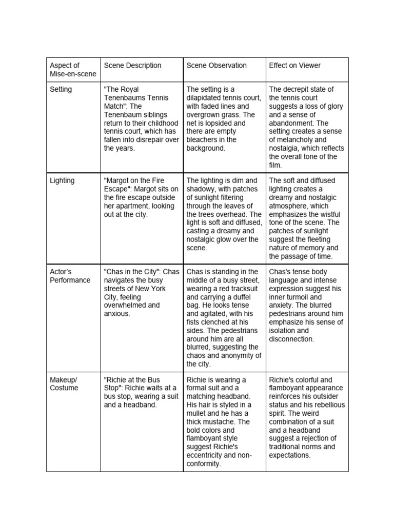 Mise-en-scène Analysis in Film Scenes | PDF