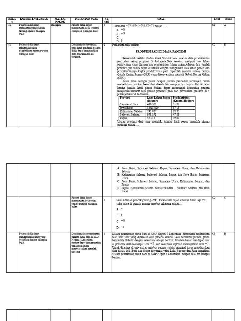 Soal Dan Kisi-Kisi MGMP Leb | PDF