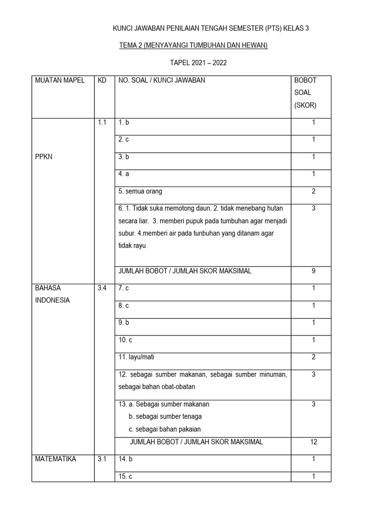 kunci jawaban kelas 3 tema 2 2021-2022 | PDF