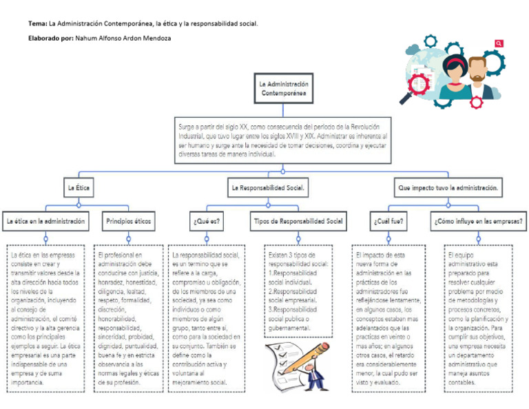 Mapa Conceptual La Administracion Contemporanea | PDF