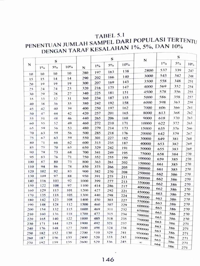 Tabel R Hitung dan Jumlah Sampel | PDF