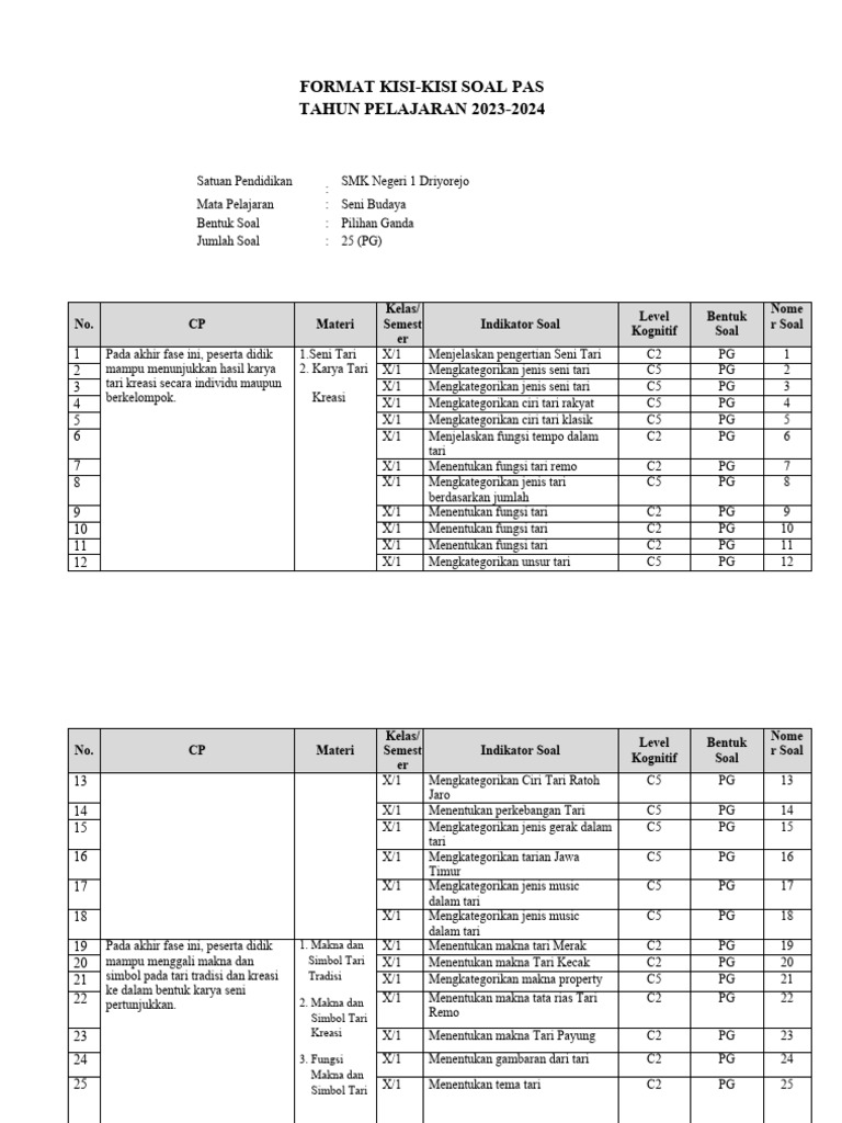 Kisi-Kisi Sas Seni Budaya X | PDF