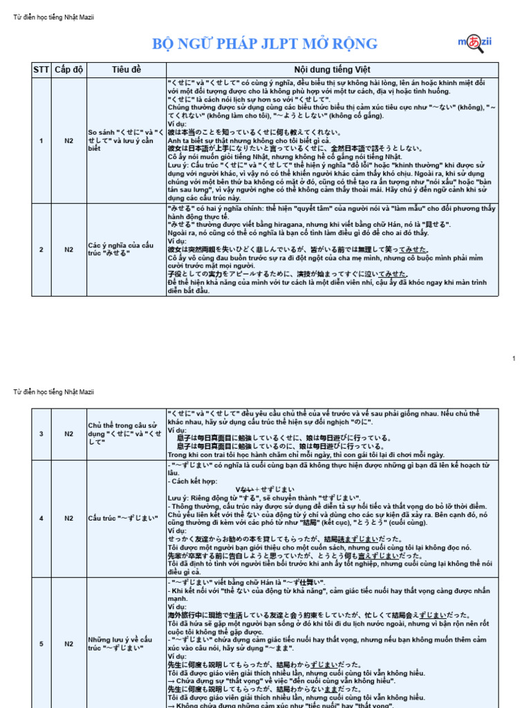 Mazii - B NG Pháp JLPT M R NG | PDF