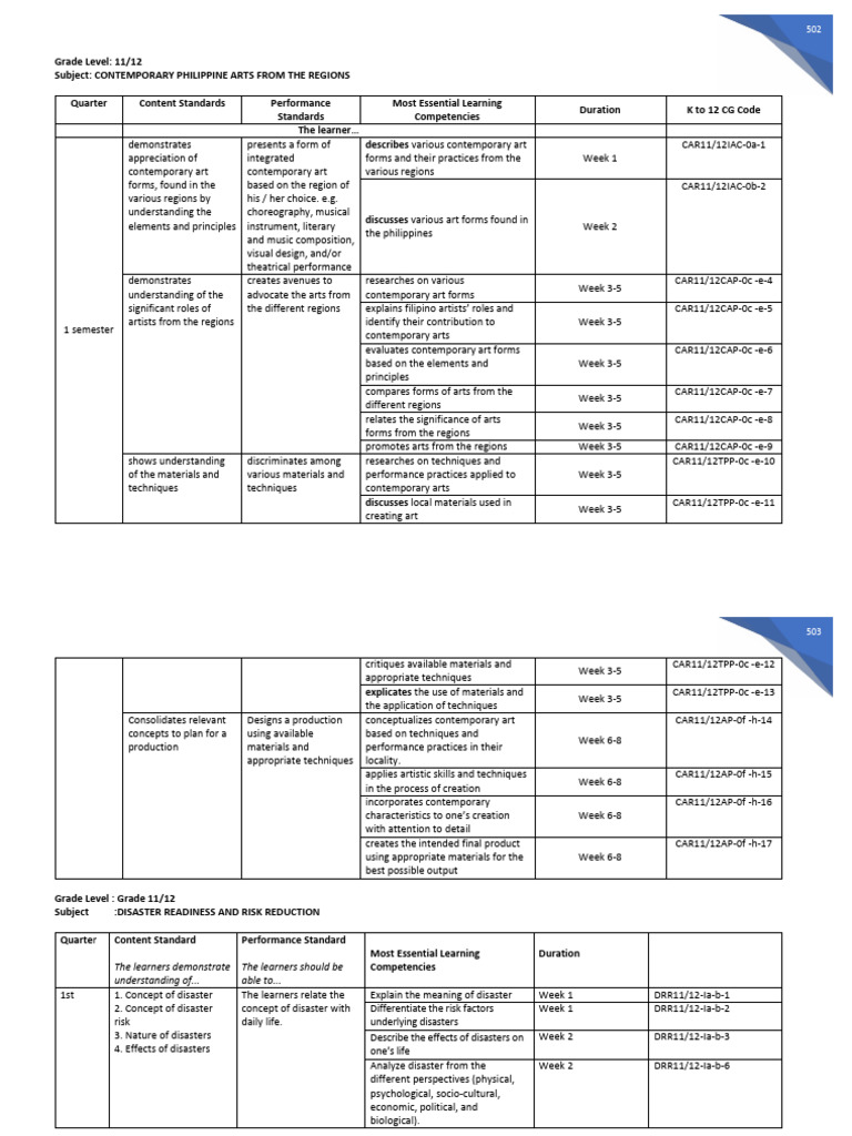 Cpar CG | PDF | Learning | Concept