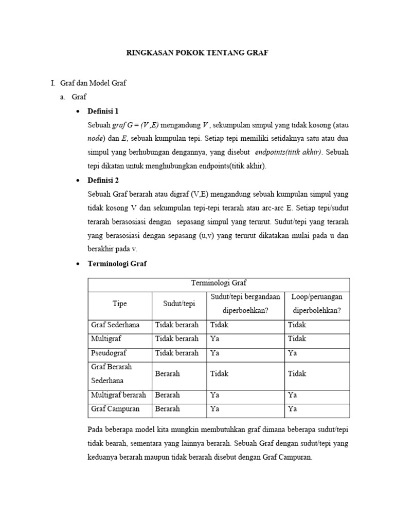 Panduan Lengkap Graf dan Aplikasinya | PDF | Metode & Bahan Ajar