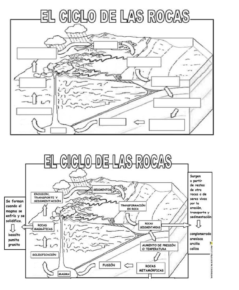 El Ciclo De La Roca