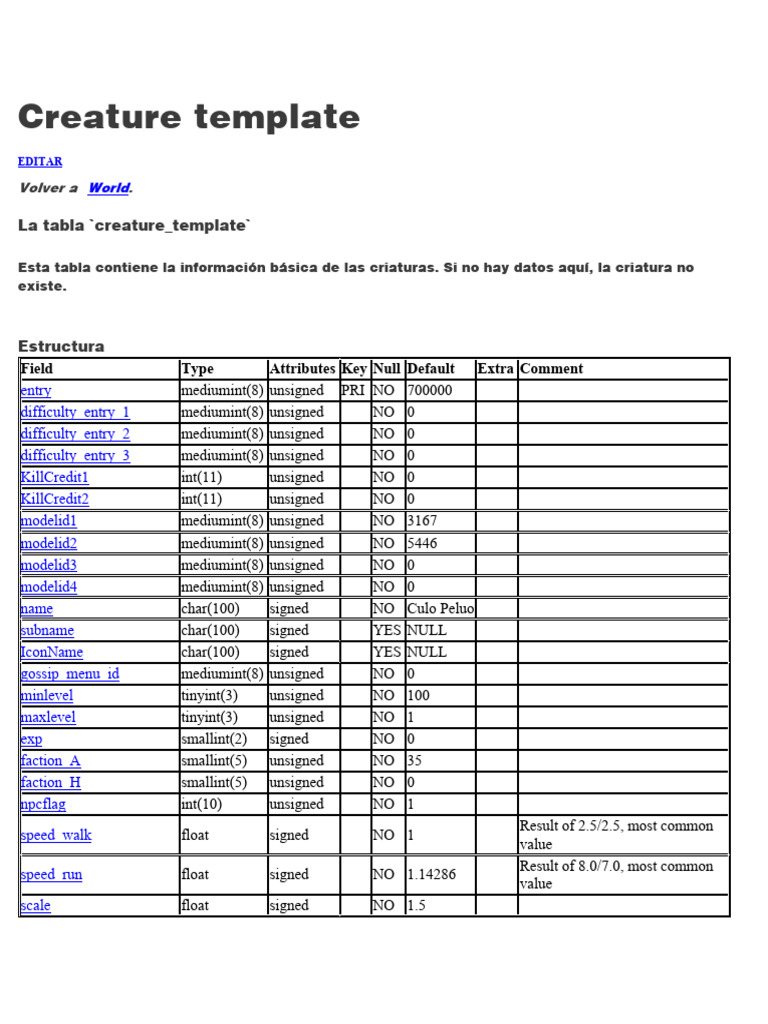 Creature Template | PDF | Games & Activities