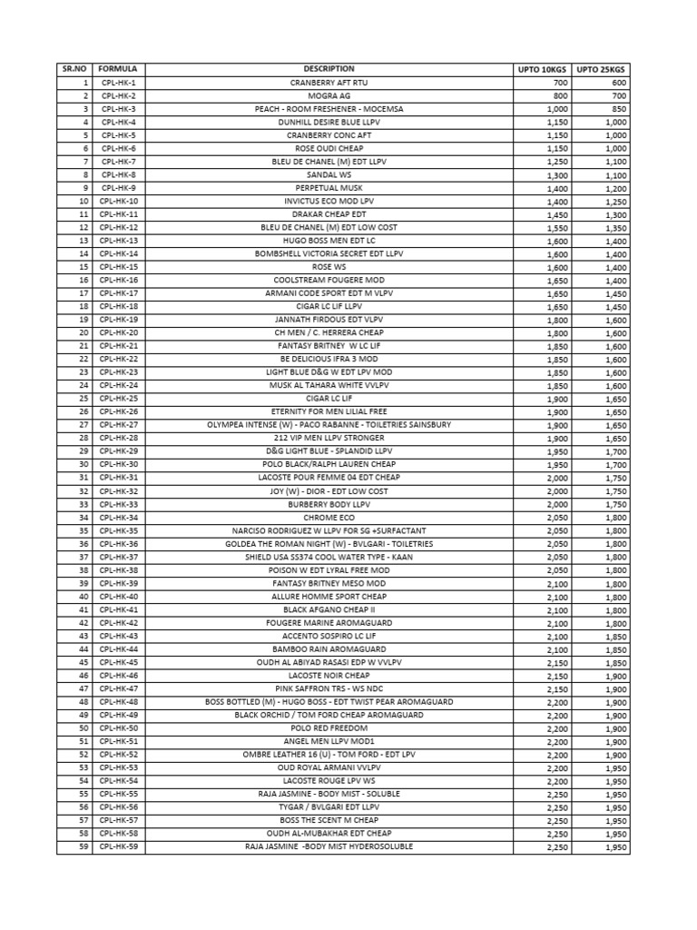 CPL Aromas Price List June22 | PDF | Perfume | Perfumery