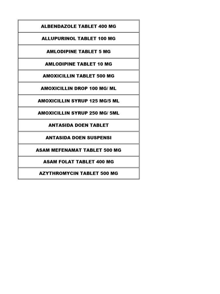 Nama-Nama Obat | PDF
