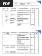 DISS - Module-2 - Quarter 2 | PDF | Social Science