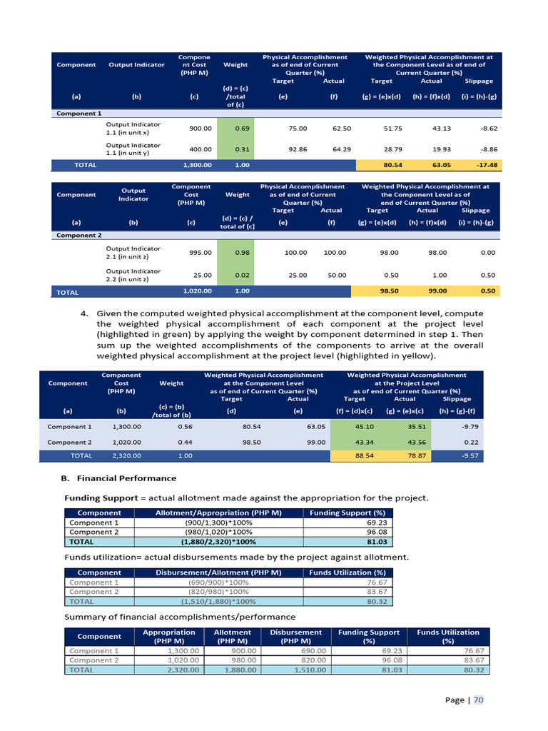 Attachment 2 - Revised RPMES Operational Guidelines - Copy 74 | PDF