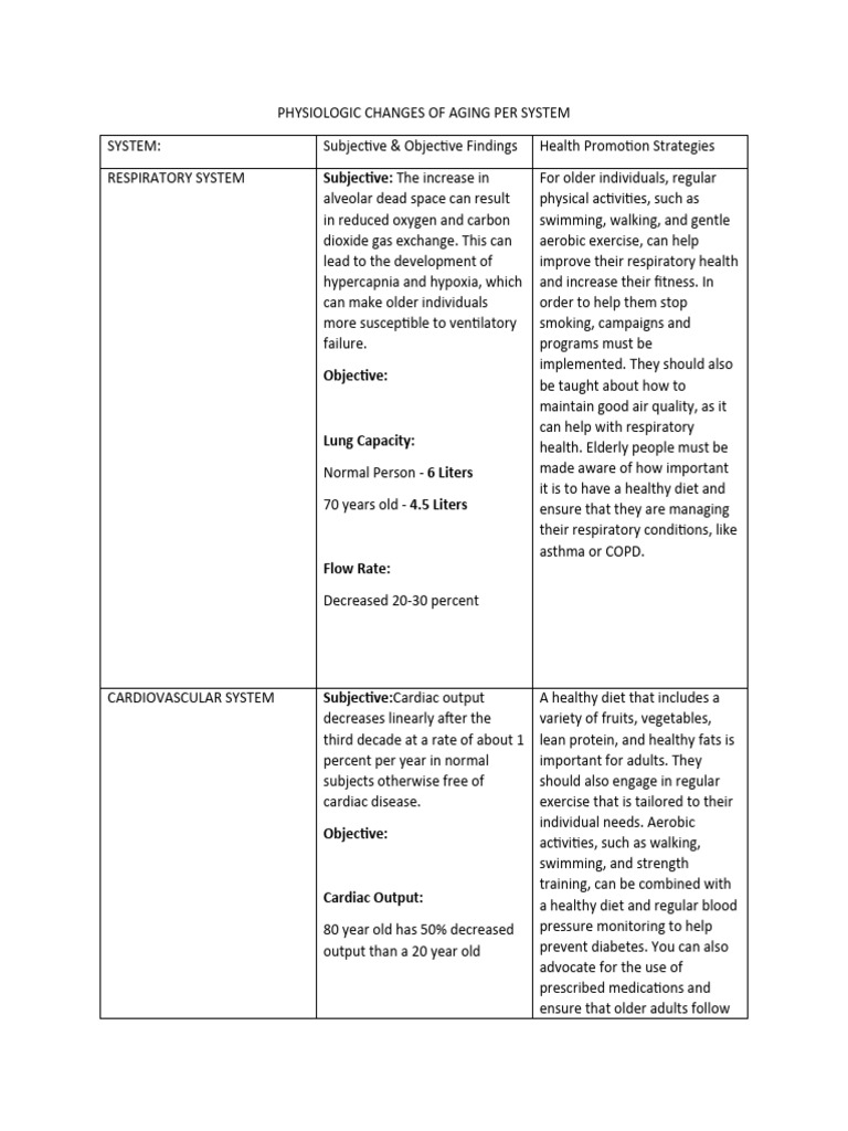 Physiologic Changes of Aging Per System 1 | PDF | Respiratory System ...